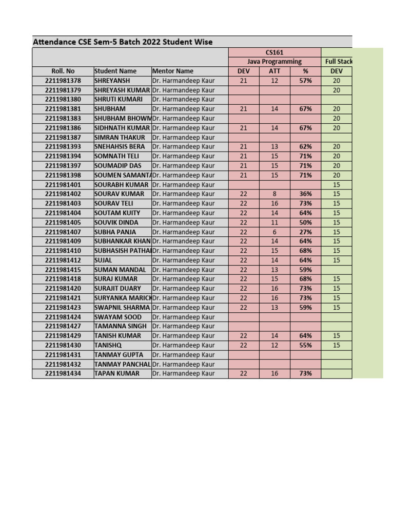 Attendance Students | PDF