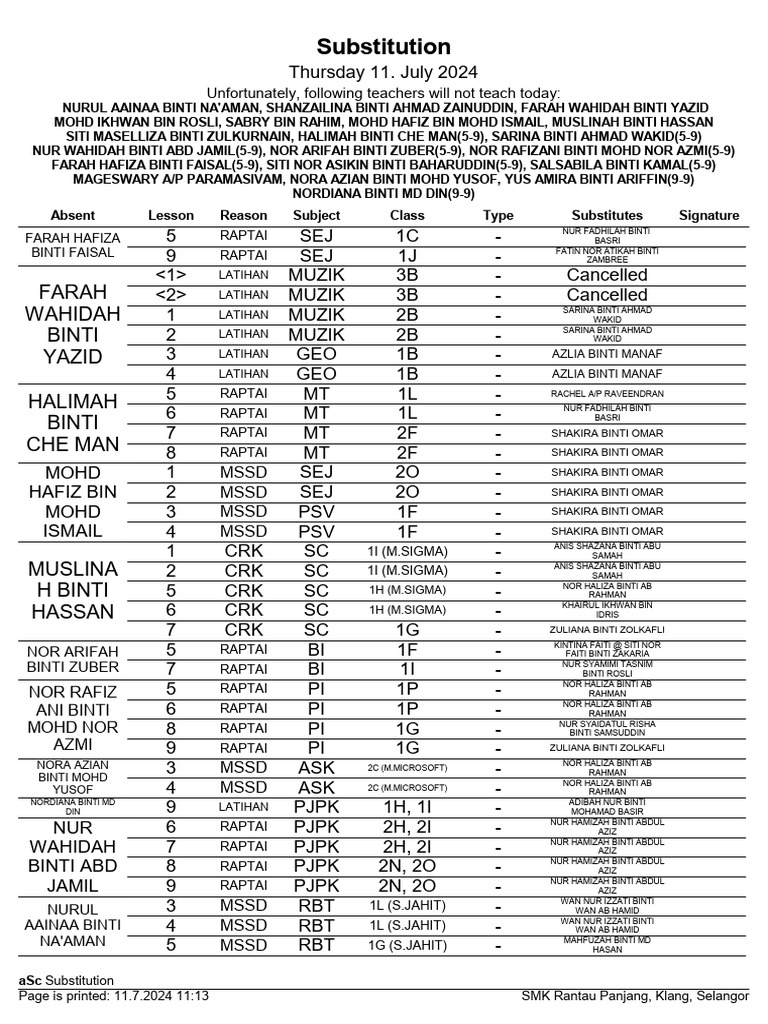Substitution: Farah Wahidah Binti Yazid Halimah Binti Che Man | PDF