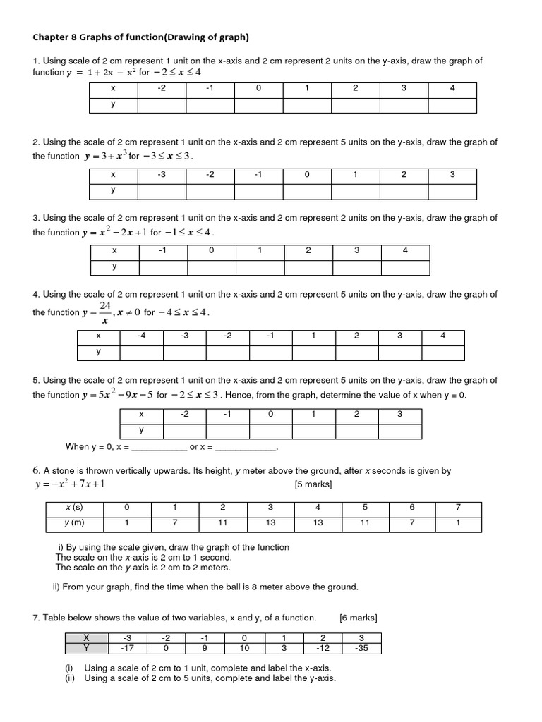 Graphing Functions and Analyzing Data | PDF | Cartesian Coordinate ...
