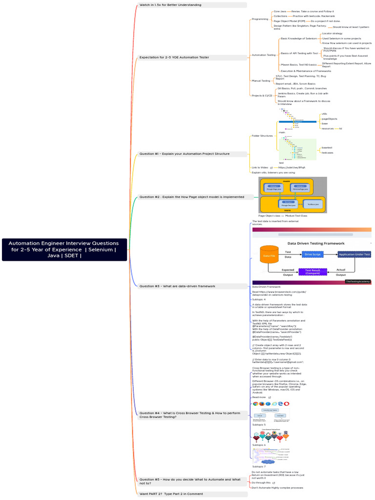 Automation Engineer Interview Questions For 2-5 Year of Experience ...