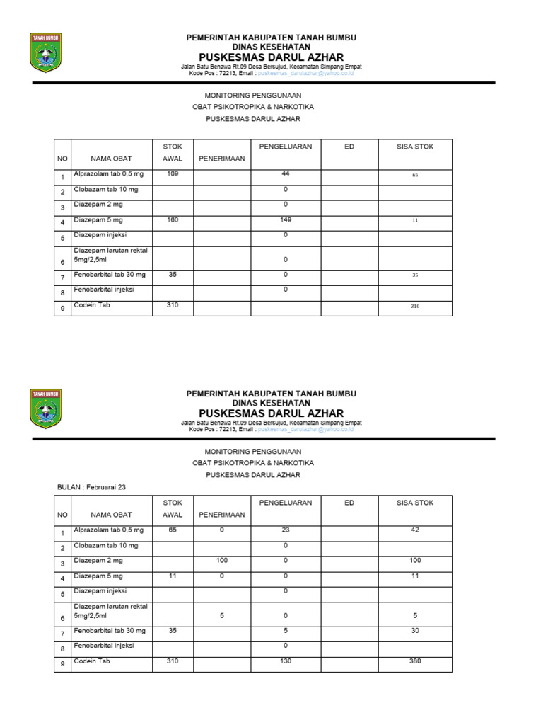 mONITORING PENGGUNAAN PSIKO & NARKO | PDF