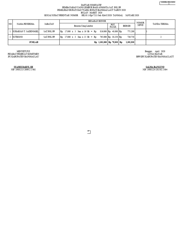 Format Daftar Penerimaan Kpps | PDF