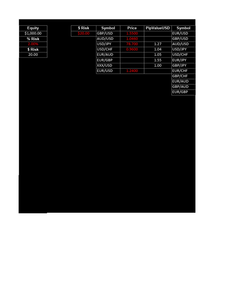 Forex Trading Risk and Equity Analysis | PDF