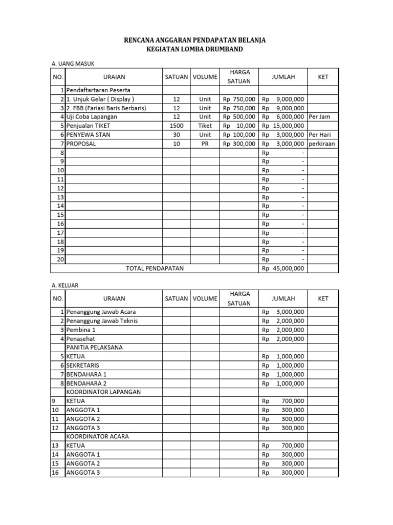 RAB Kegiatan Lomba Drumband | PDF