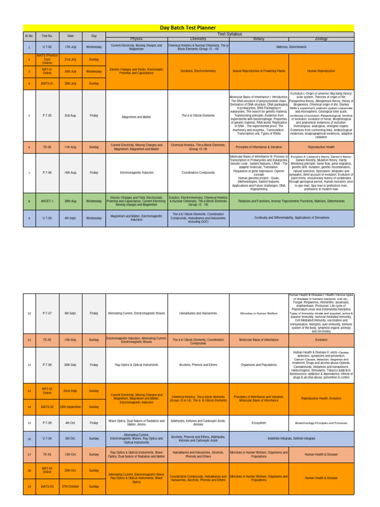 Revised TEST - PLANNER - 24-25 - Day Batch | PDF | Chemistry | Evolution