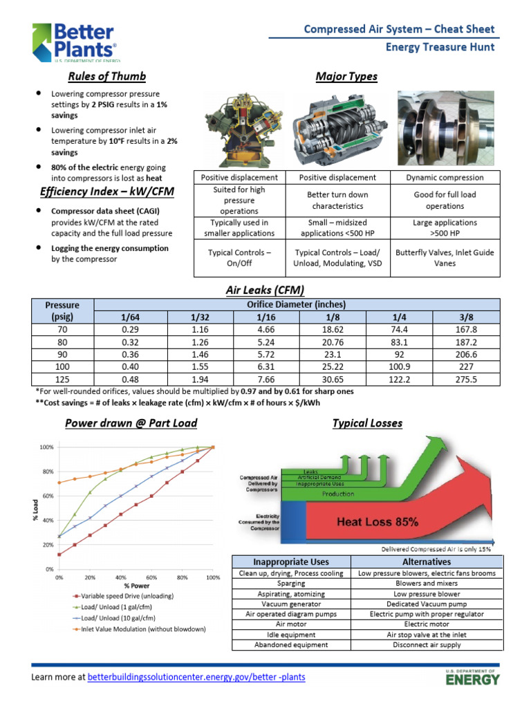 BP Compressed Air Cheat Sheet | PDF | Pump | Sustainable Technologies