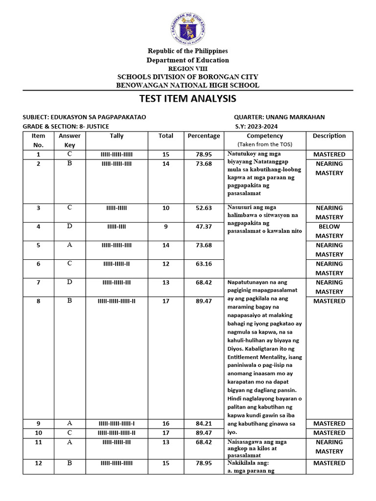 Esp Grade 8 Bnhs-Test-Item-Analysis | PDF