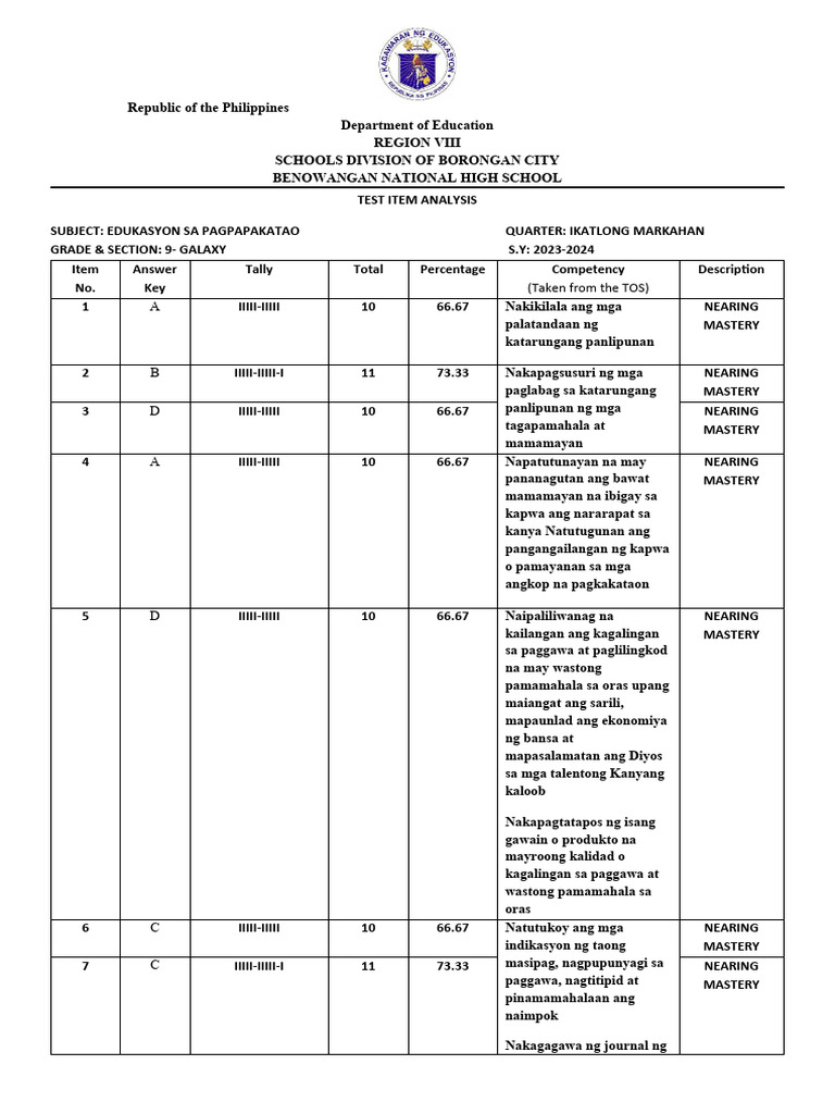 Esp Grade 9 Bnhs-Test-Item-Analysis | PDF