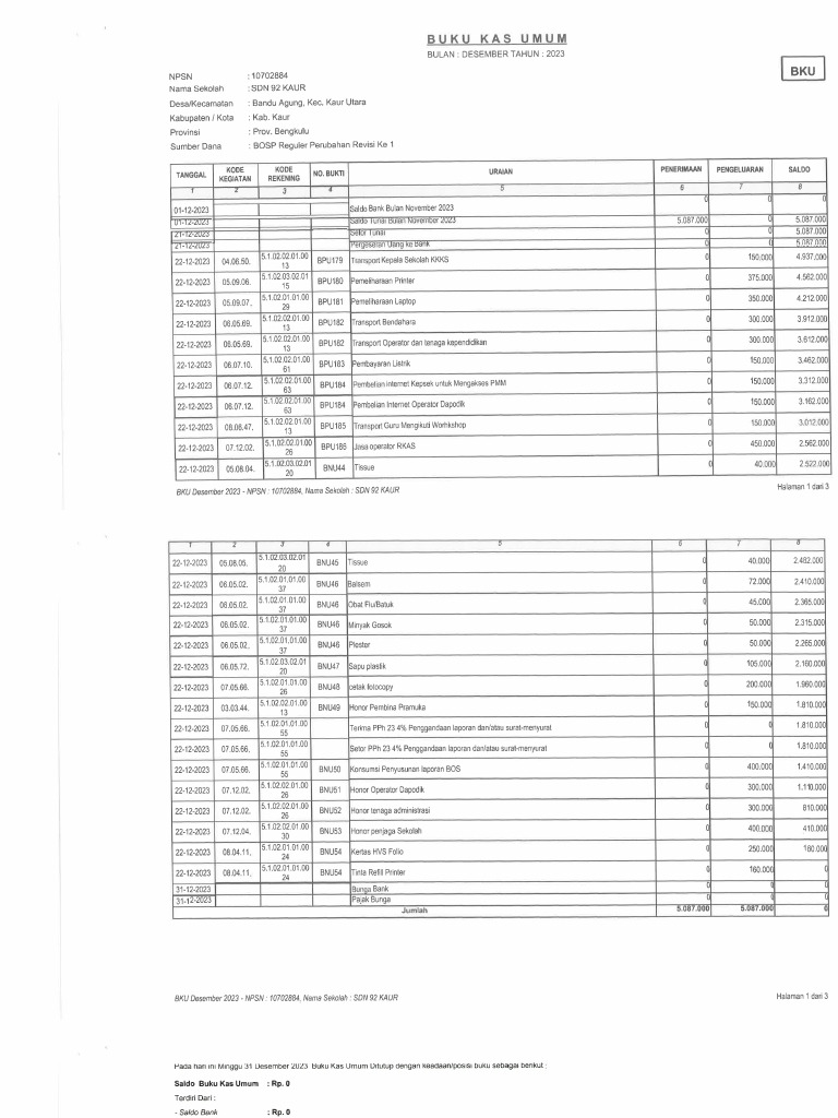 BKU Desember 2023 | PDF