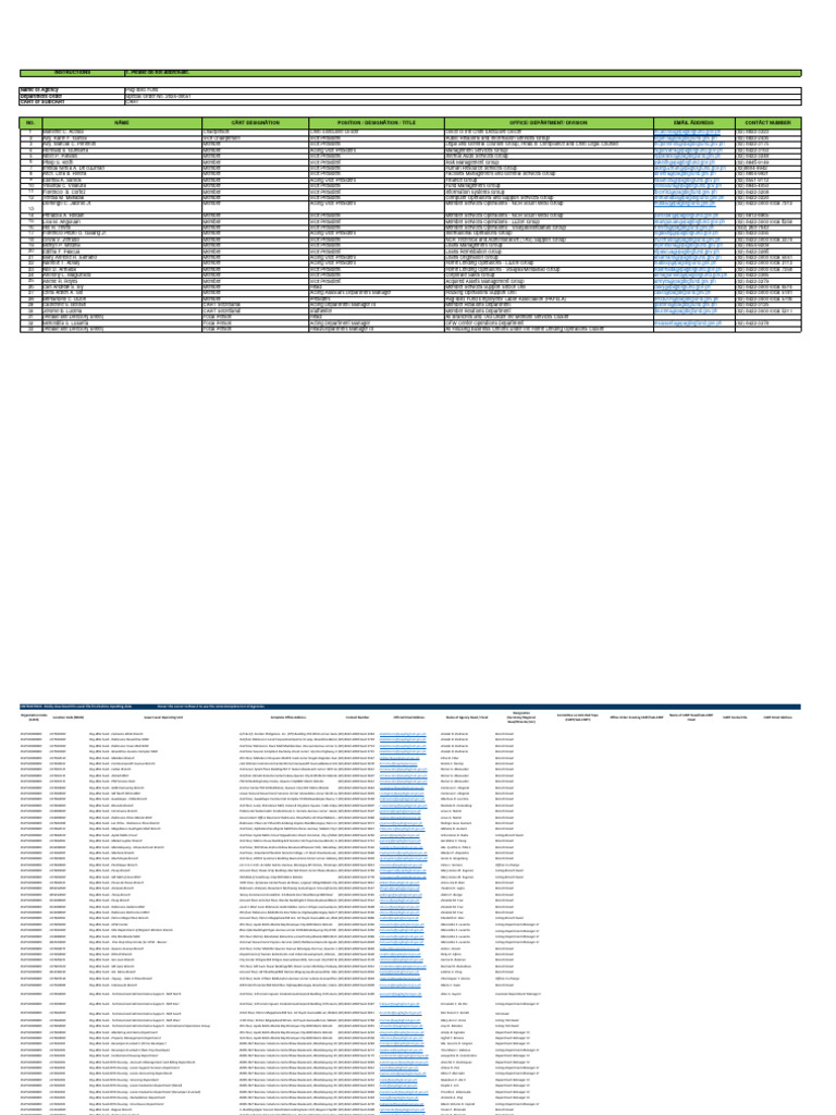 Pag-IBIG Fund CART Designations 2024 | PDF | Makati | Metro Manila
