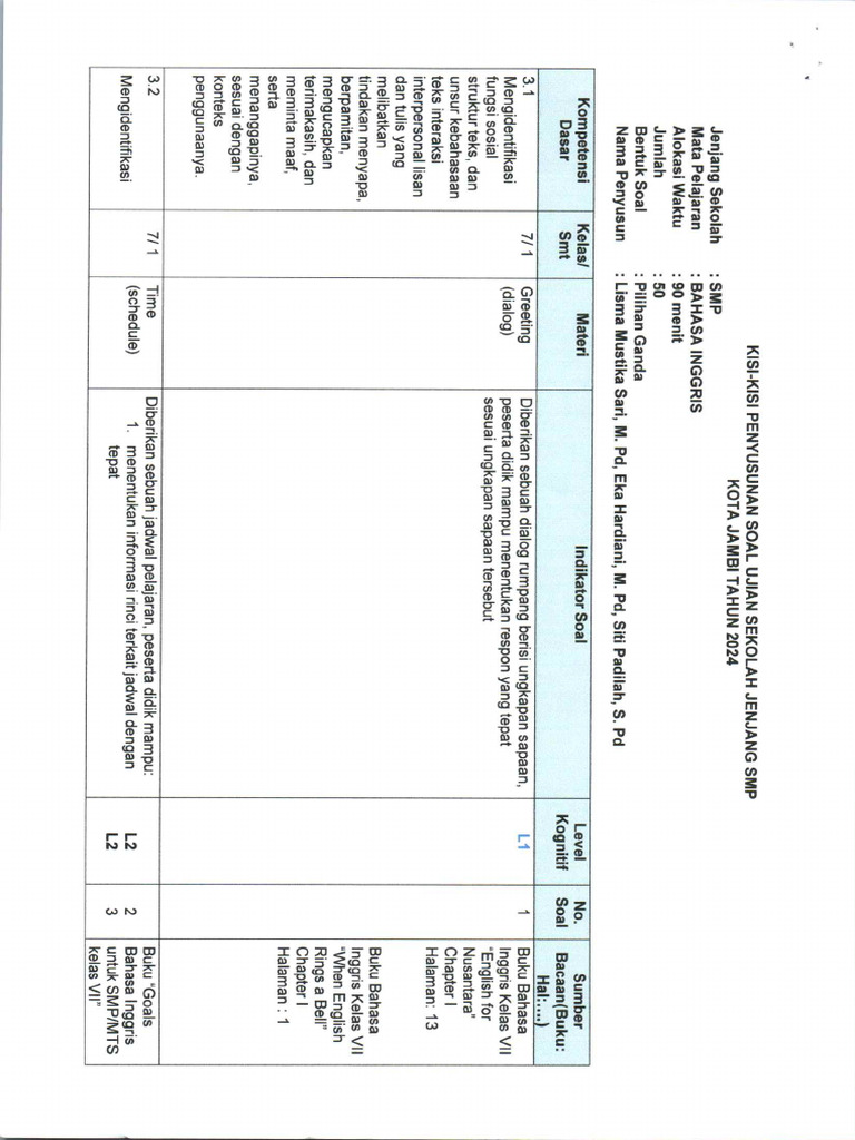 MGMP Bahasa Inggris | PDF
