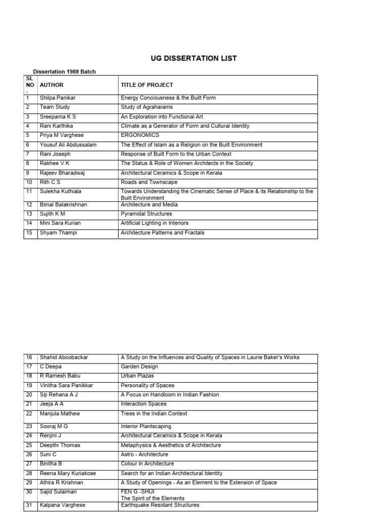 B. Arch Dissertation Topics From 1988 | PDF | Kerala