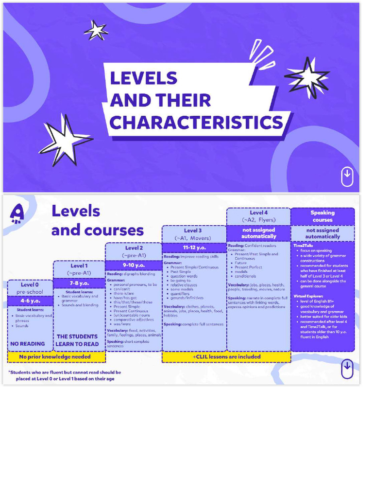 Levels | PDF