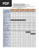 NAPLEX Pass Rates for 2022-2024 Graduates | PDF | Pharmacist | Social ...