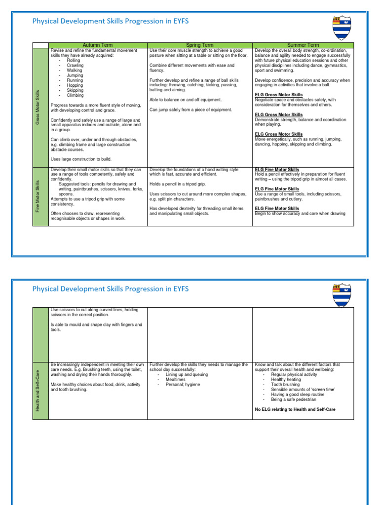 Physical Skills Progression in EYFS | PDF