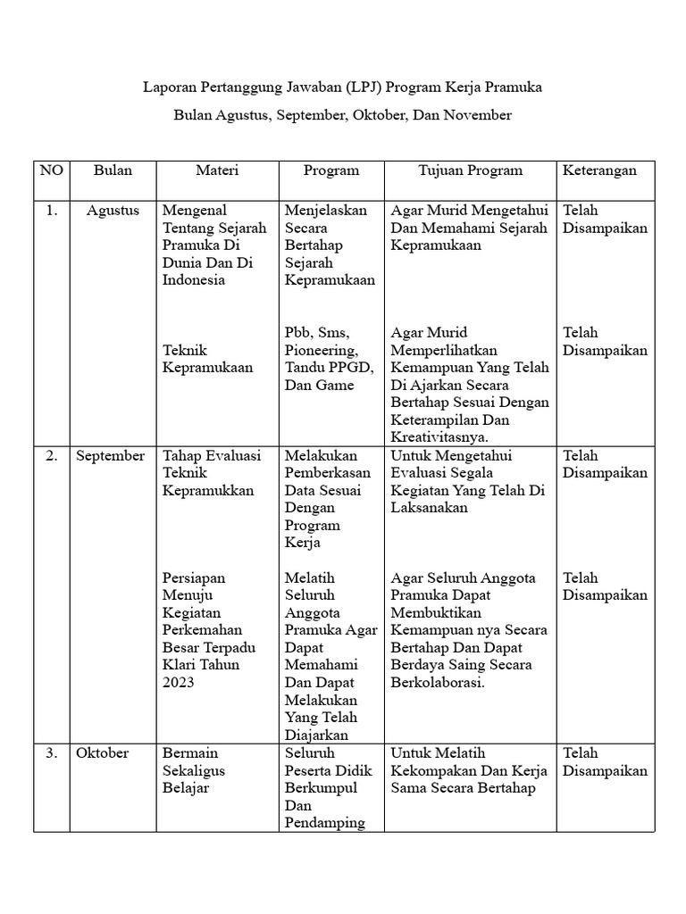 Laporan Pertanggung Jawaban Genta | PDF