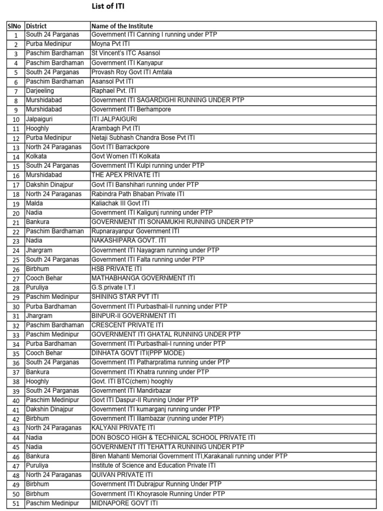 Iti List | PDF | Vocational Education | Career And Technical Education