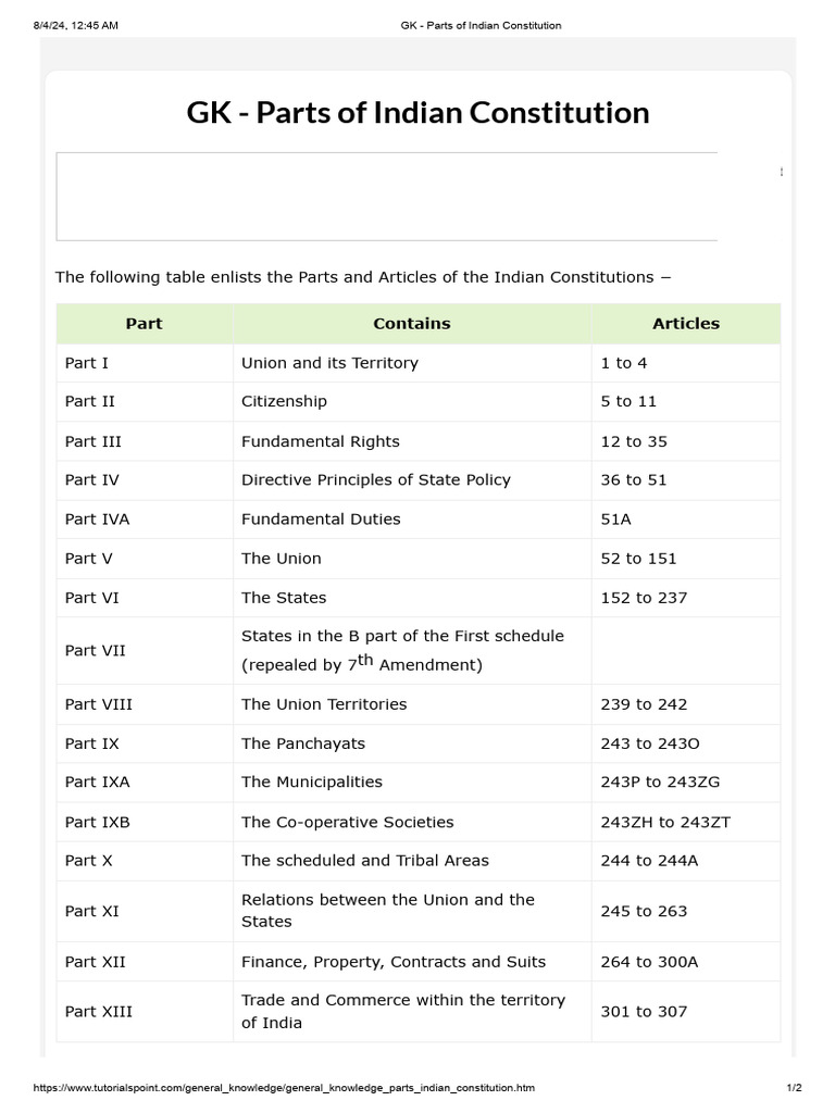 GK - Parts of Indian Constitution | PDF | Statutory Law | Legal Documents