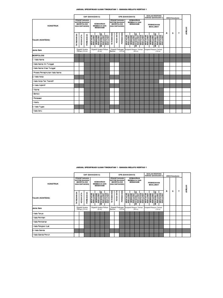 Jsu Bahasa Melayu Tingkatan 1 | PDF