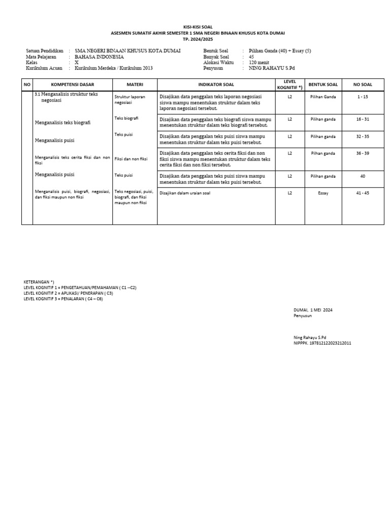 Kisi-Kisi Bindo Kelas X 2024-2025 | PDF
