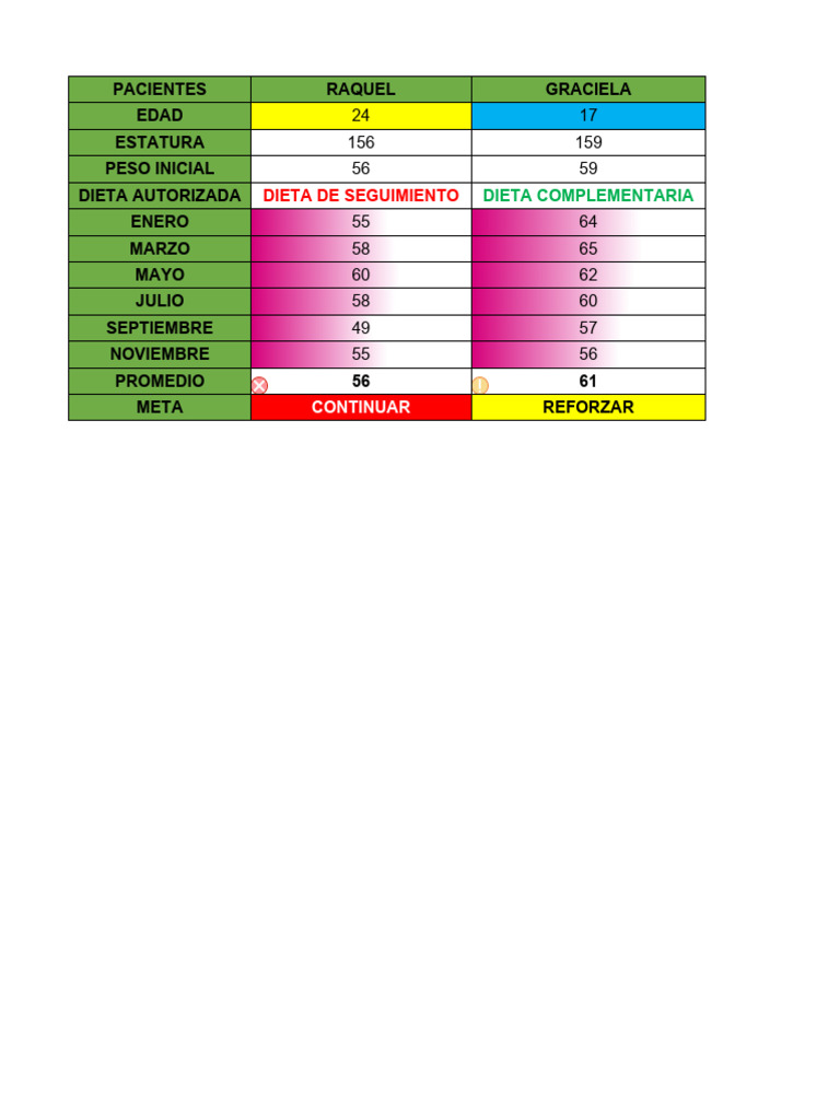 Condicional Si | PDF