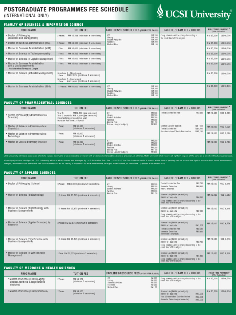 (IM) Fee PG International2020 | PDF | Doctor Of Philosophy | Course Credit