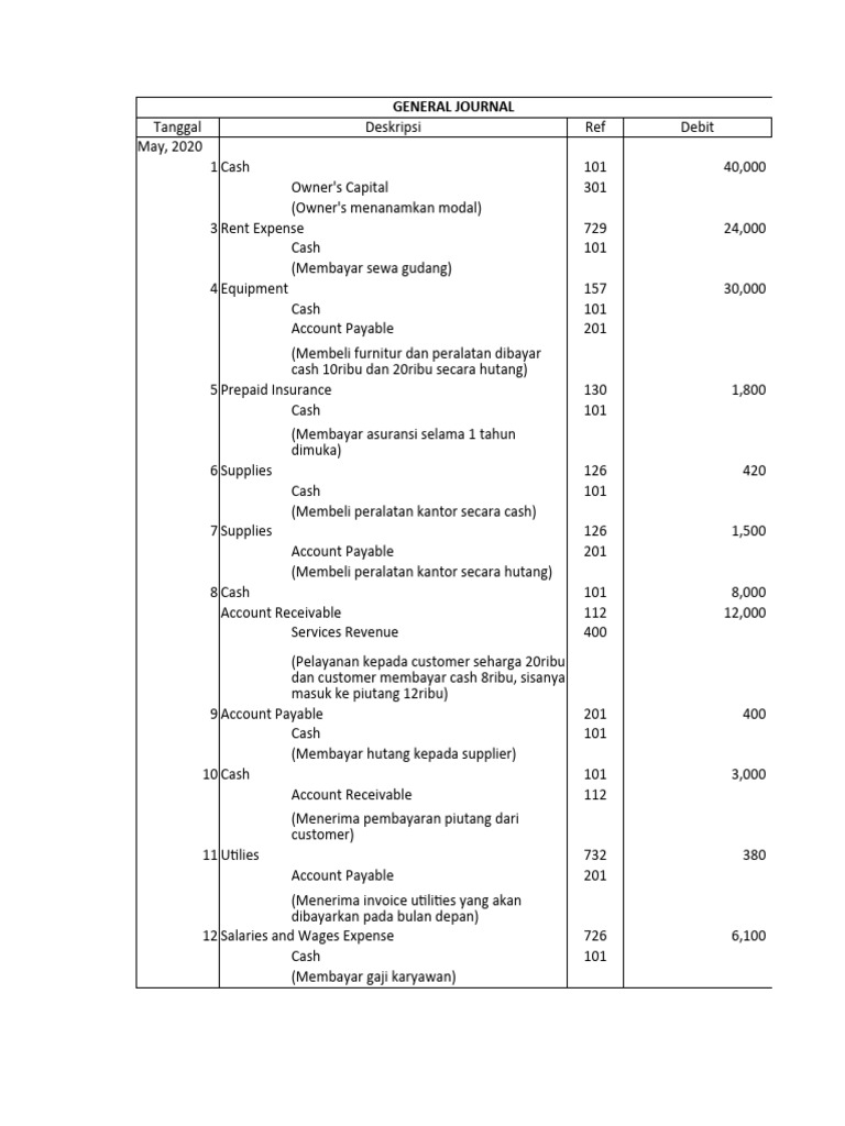 Accounting Task P2.3A B.Indo | PDF | Debits And Credits | Financial Accounting