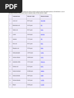 Equivalent Weights of Acids and Bases | PDF