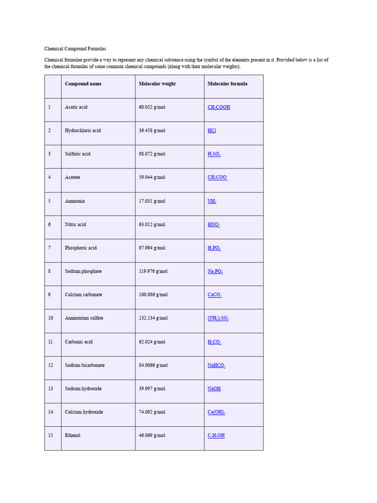 Chemical Compound Formulas | PDF | Hydroxide | Acid