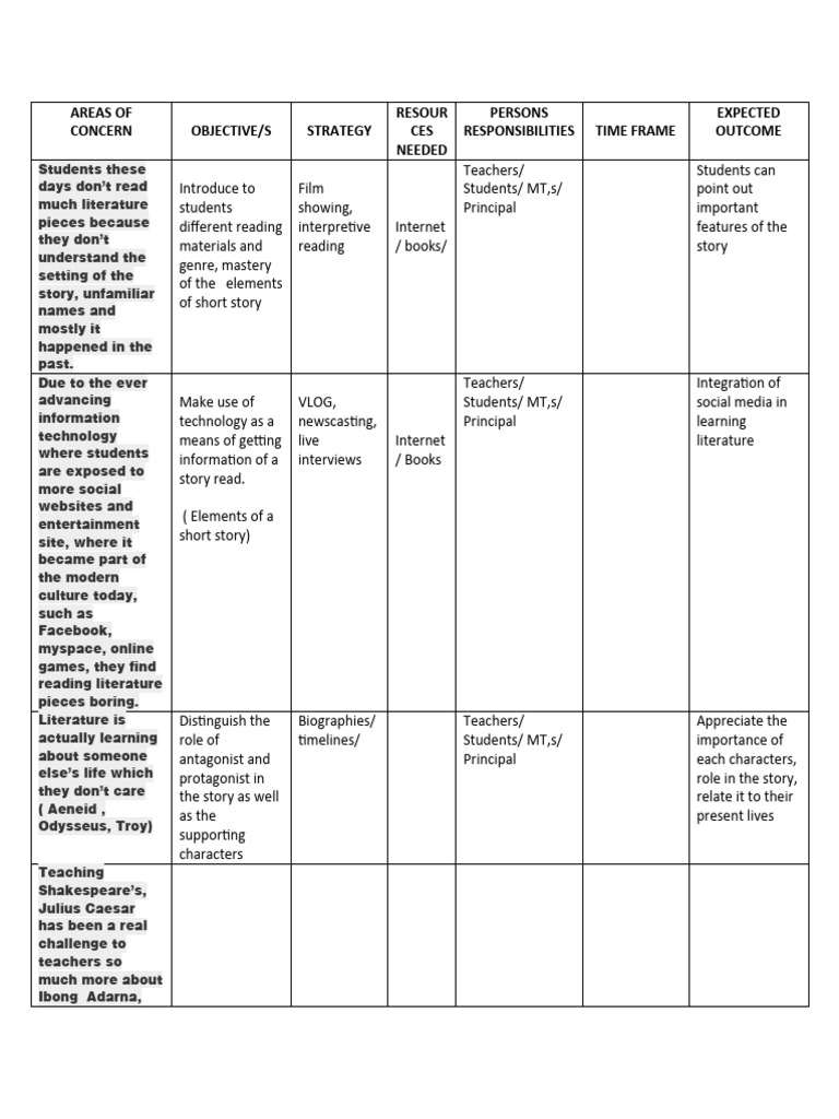 Action Plan Cultural Issues 2 | PDF | Human Communication | Learning