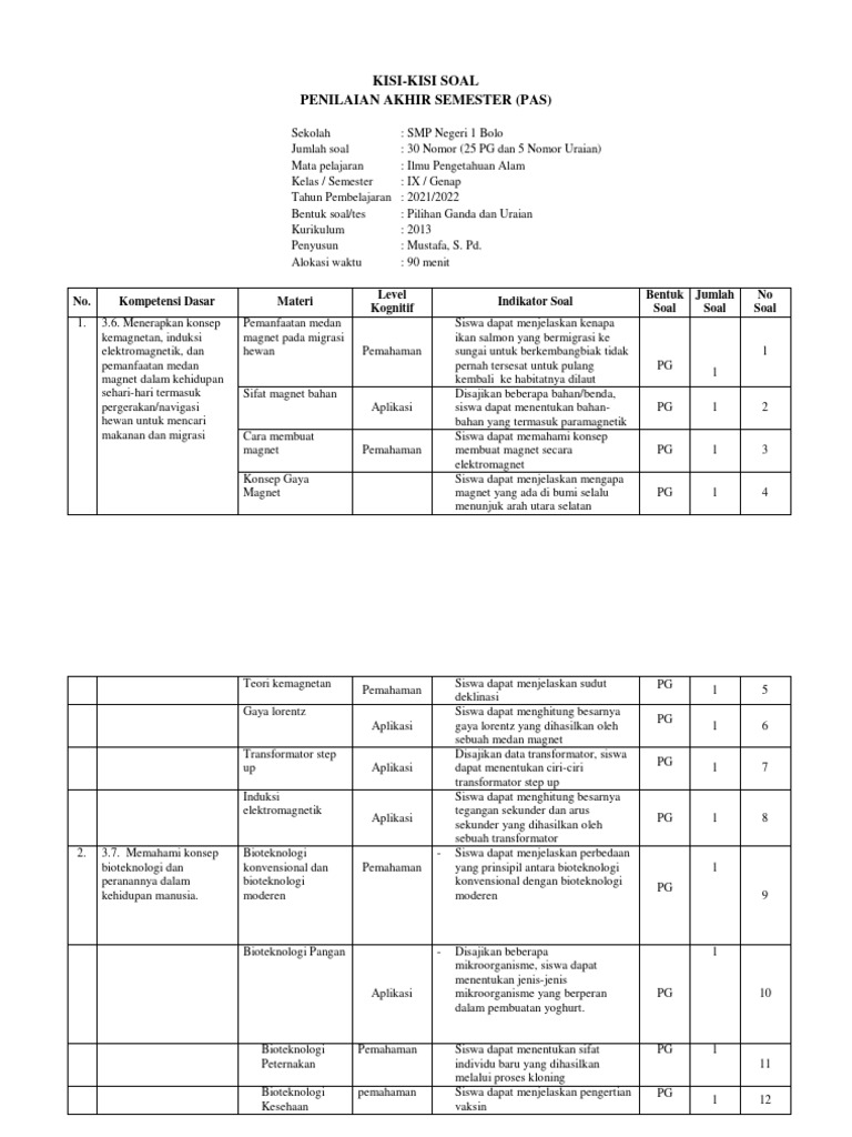 Kisi-Kisi Soal PAS IPA Kelas IX | PDF