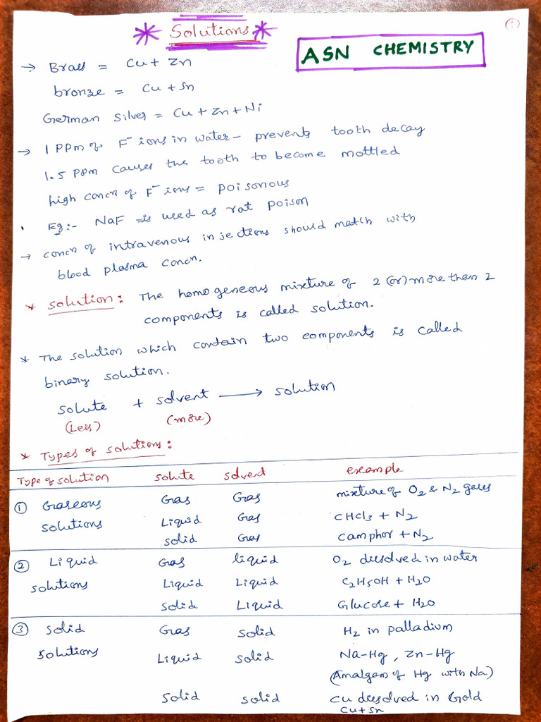 SOLUTIONS Full Notes | PDF