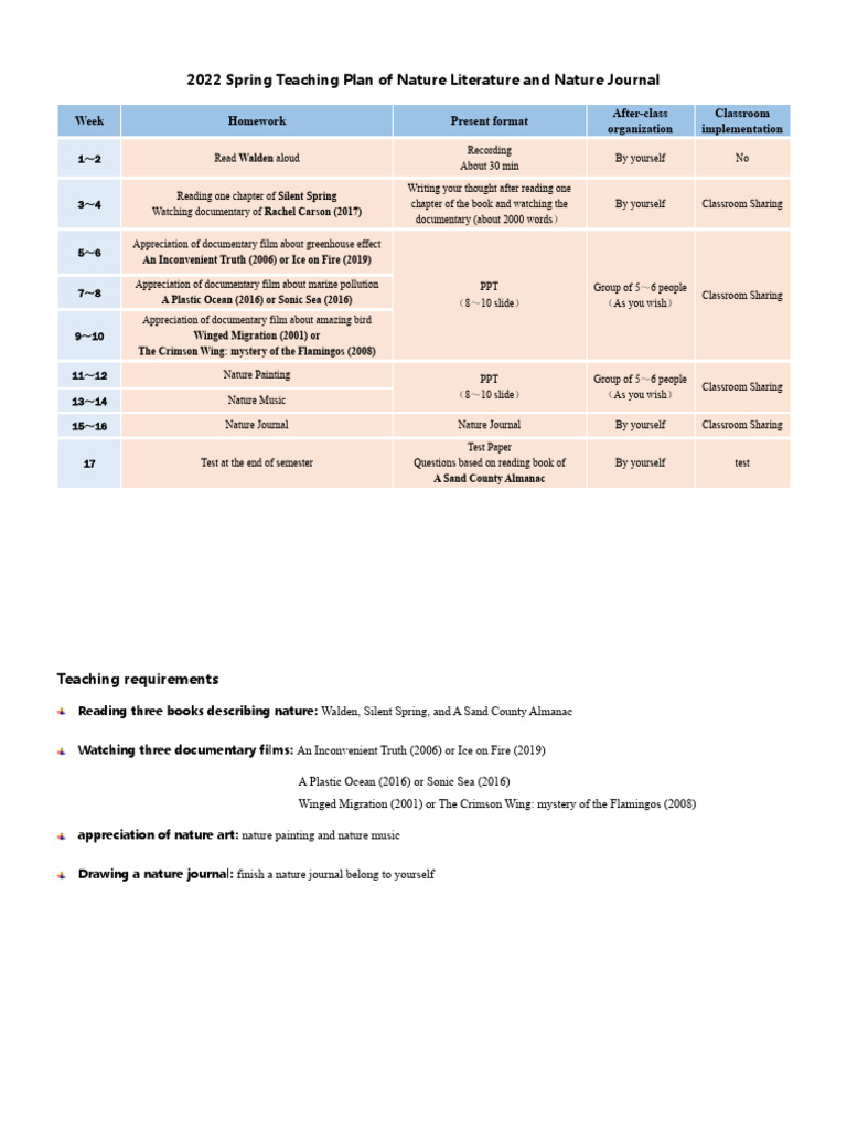 1 - 2022 Spring Teaching Plan - Nature Literature and Nature Journal ...