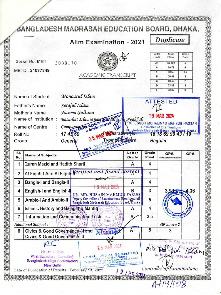 Alim Marksheet - Monoarul Islam | PDF