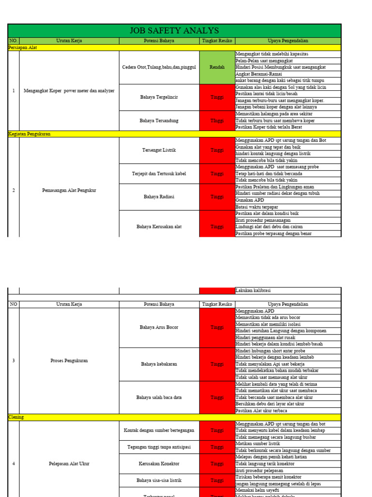 Job Safety Analys | PDF