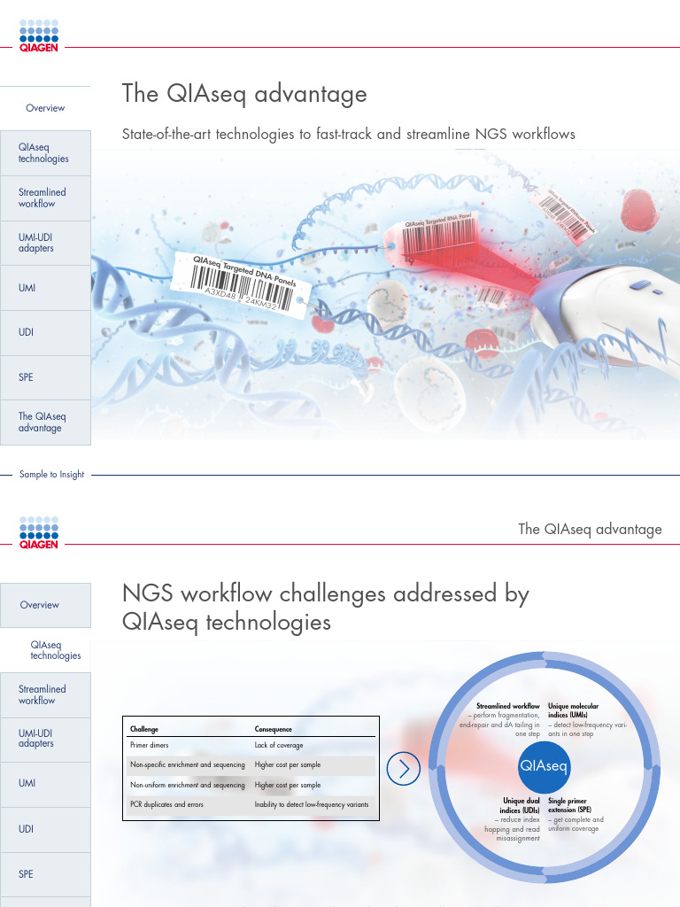PROM 16494 001 IPP QIAseqTechnologies SPE UMI UDI 0720 WW | PDF | Dna Sequencing | Qiagen