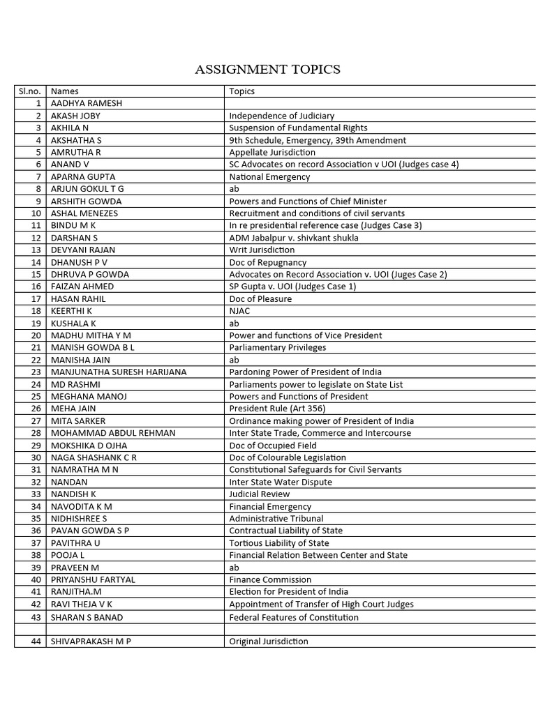 Consti Assignment Topics Sem 4 | PDF | Legal Documents | Government