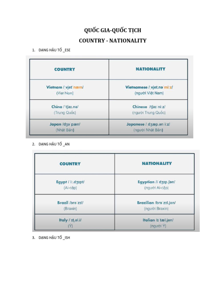 LESSON 1_ COUNTRY AND NATIONALITY | PDF