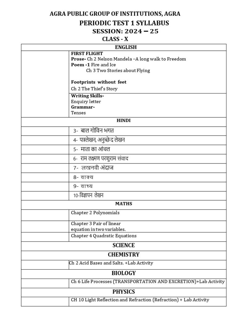 Class 10TH PT 1 Syllabus 2024-25 | PDF