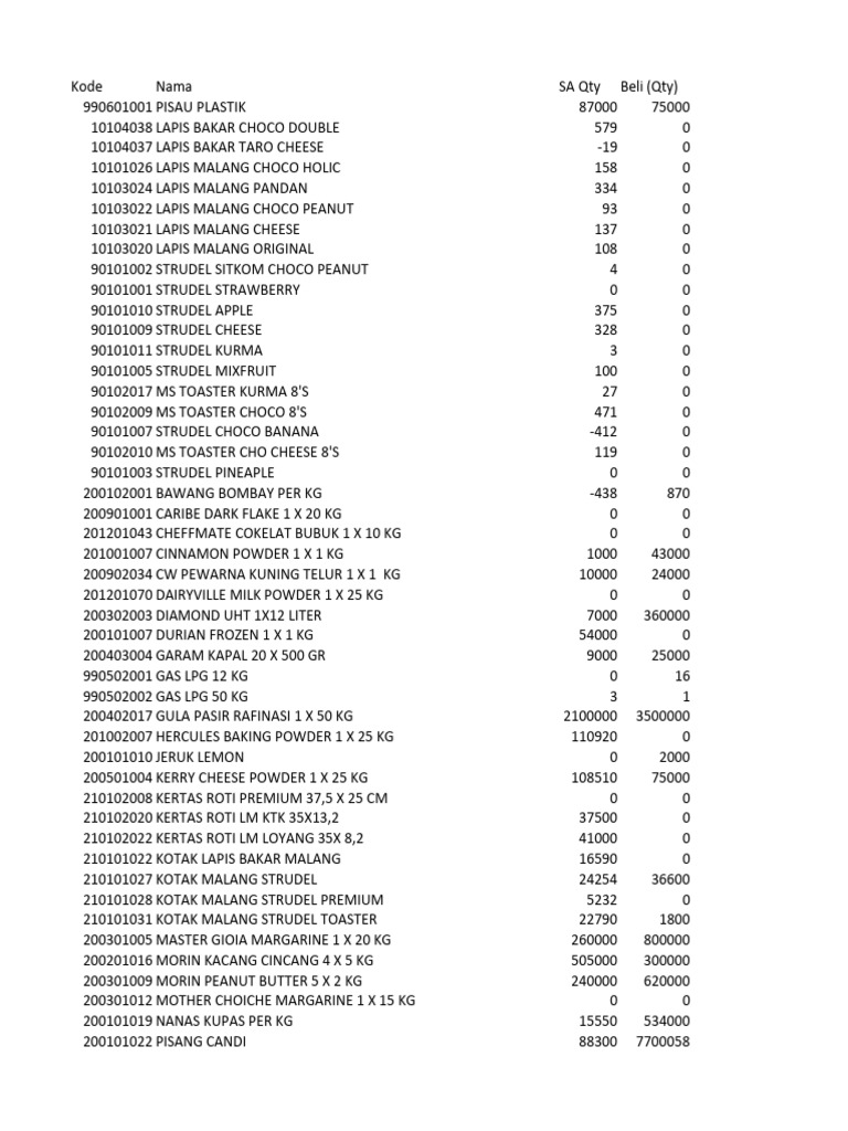 Mutasi Stock WT Jan 24 | PDF | Desserts | Cuisine