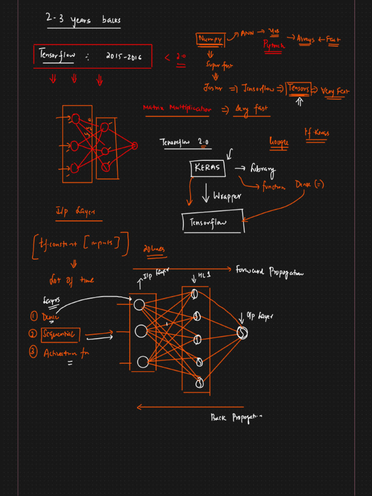 Deep Learning - ANN | PDF