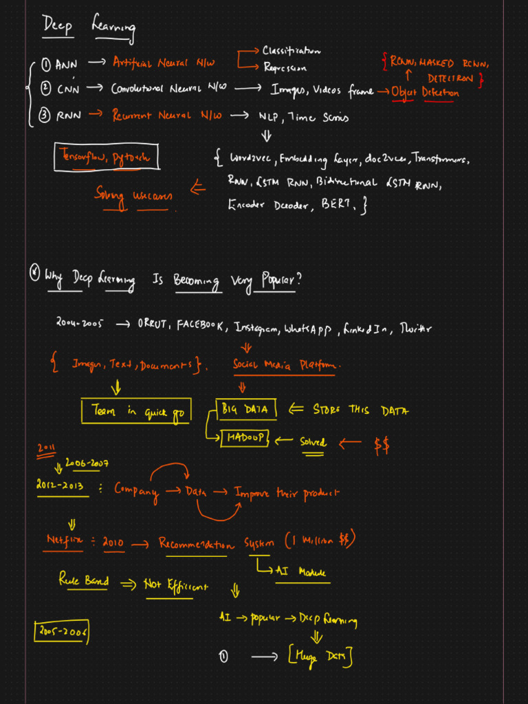1-Deep Learning | PDF