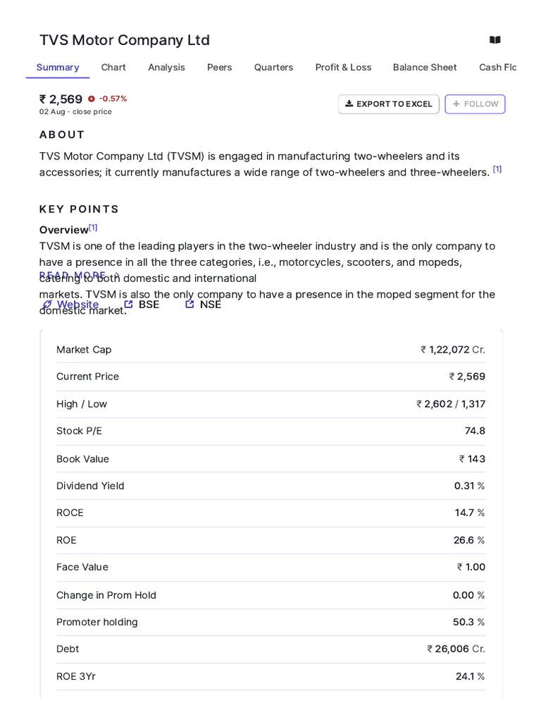 TVS Motor Company LTD Share Price - About TVS Motor Co. - Key Insights ...