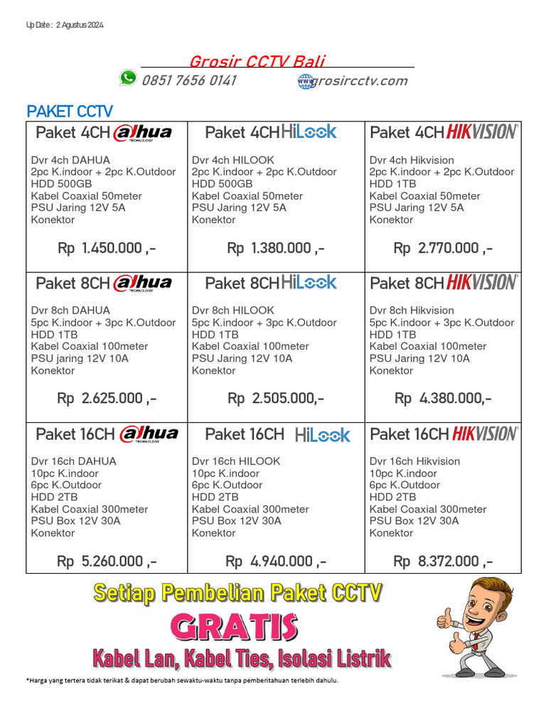 PL GCB 2 Agustus 2024 | PDF | Physical Layer Protocols | Telecommunications