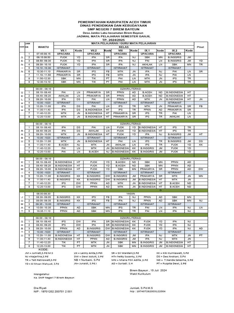 ROSTER BIRBAY 7 24-25, Rev 1, Share | PDF