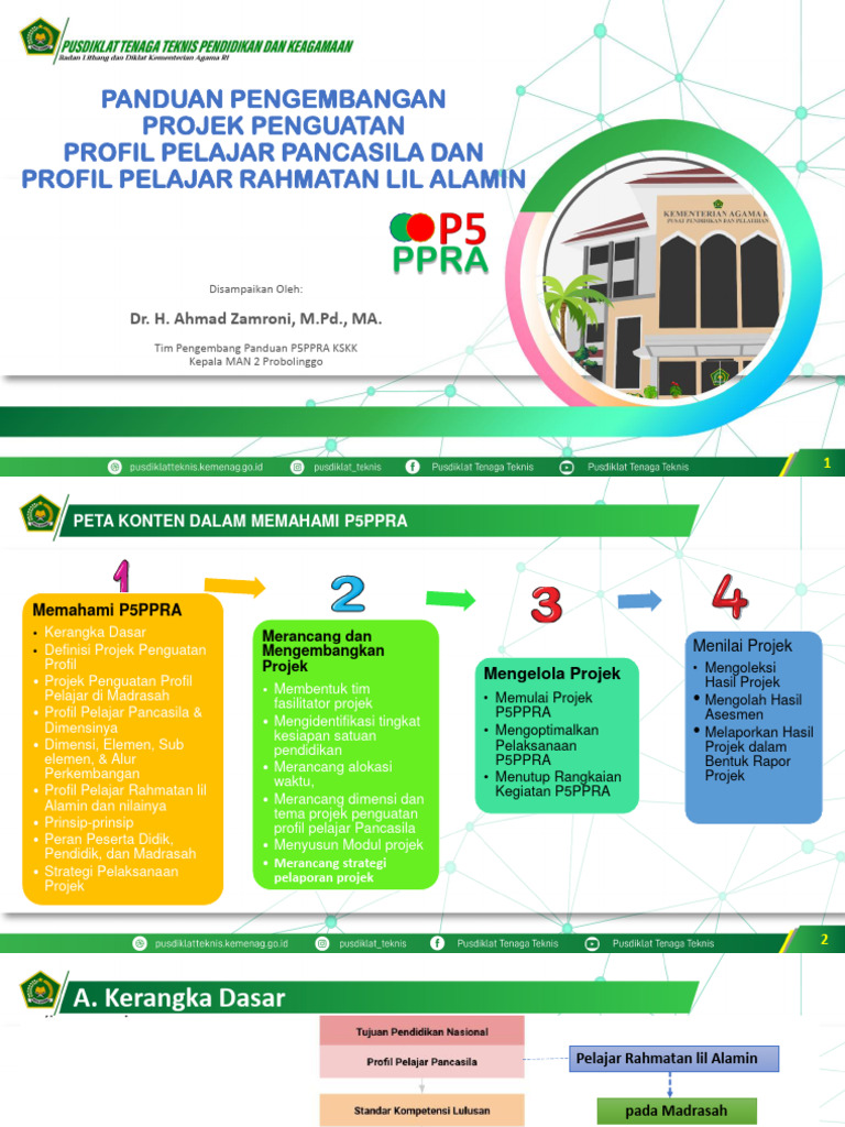 Panduan P5PPRA untuk Madrasah | PDF | Karier & Perkembangan