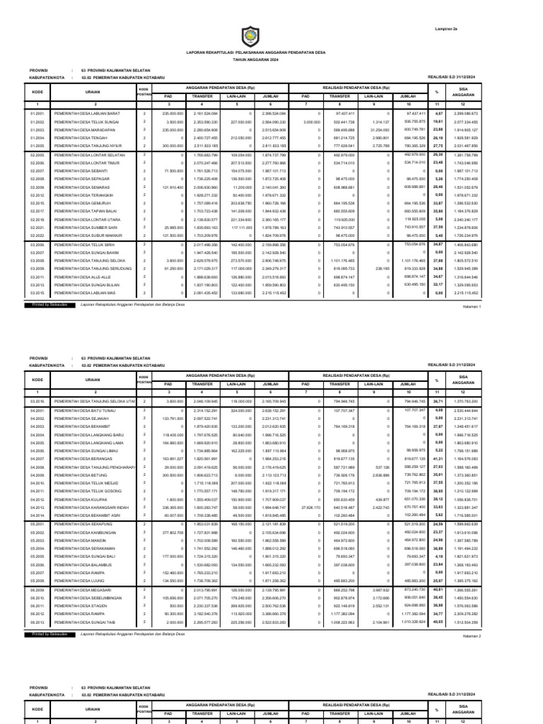 Lap Rekap Apb Desa 1 Juni 2024 | PDF