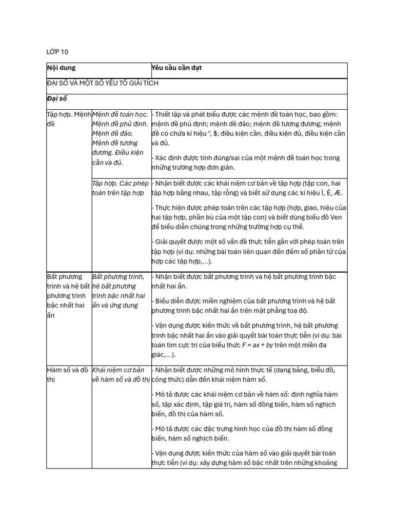 Yeu Cau Can Dat Mon Toan | PDF