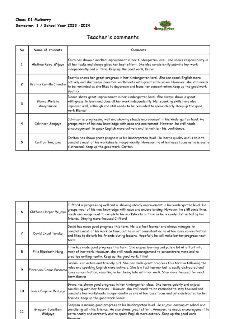 Report Book Teacher's Comment Semester 1 (Mulberry) | PDF | Learning ...