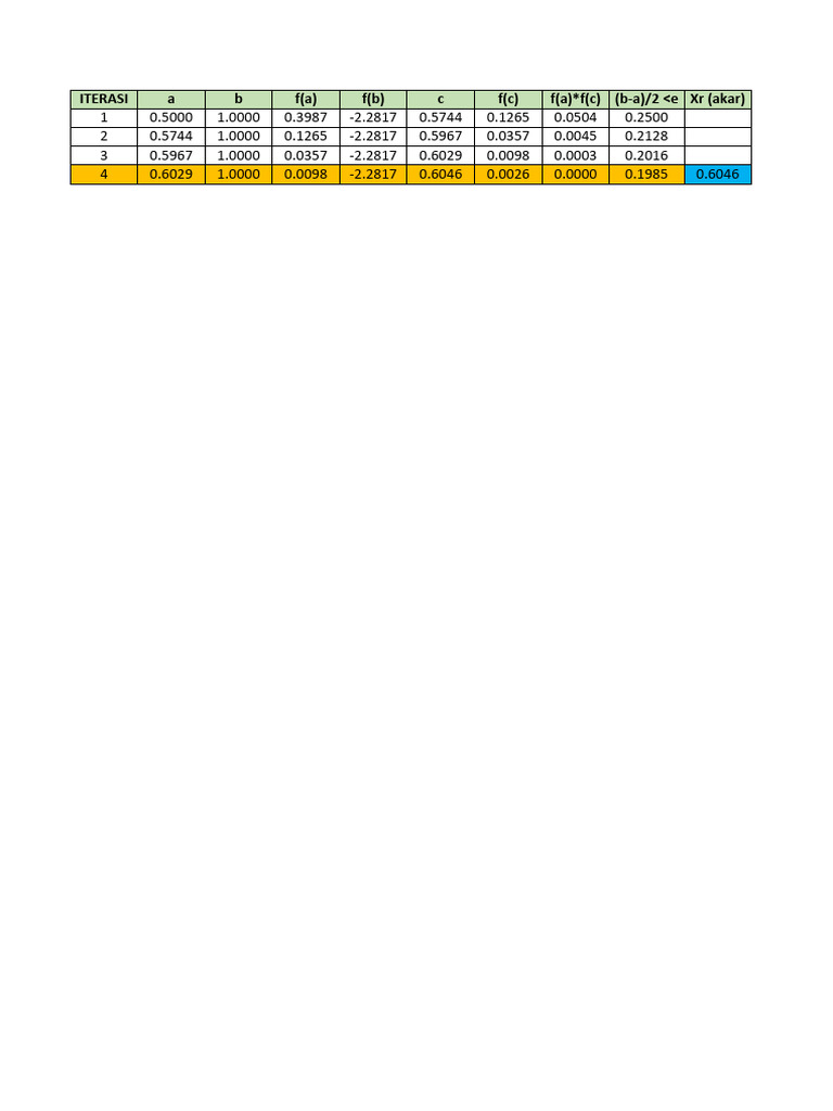Metode Numerik Excel | PDF